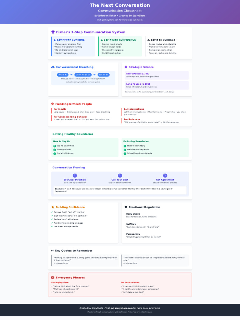 Next Conversation Cheatsheet Infographic Summary Storyshots | PDF ...