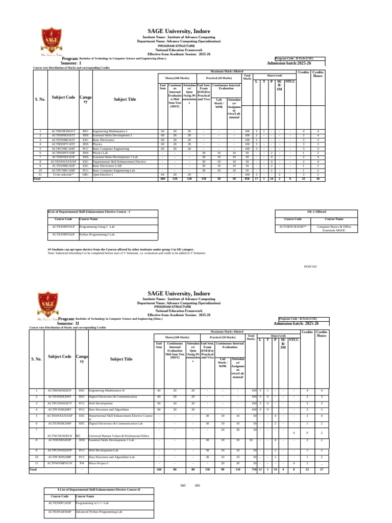 NEP IAC BTech CSE Scheme 2025-2026 Updated | PDF | Bachelor Of Science ...