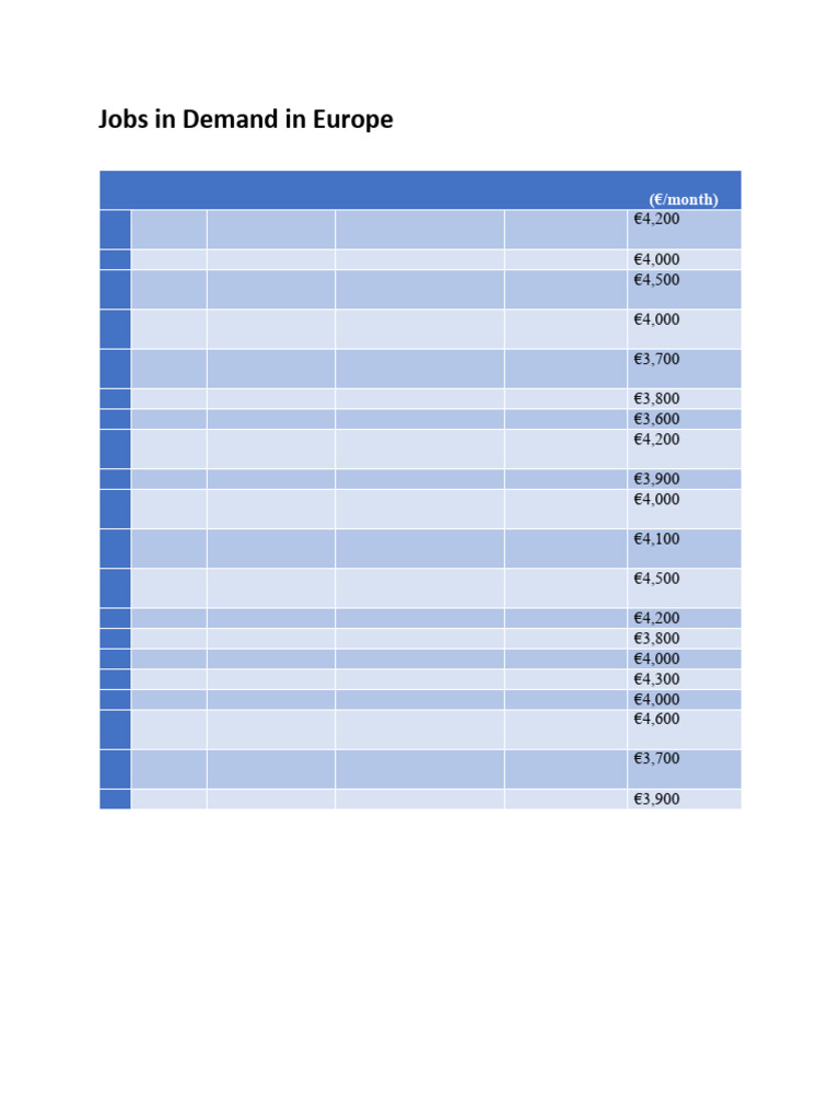 Europe Jobs | PDF