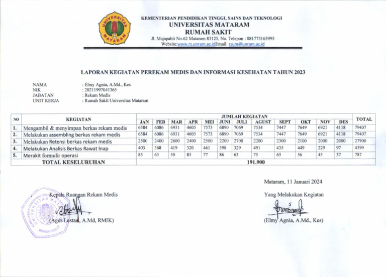 Laporan Kegiatan RM 2023 | PDF
