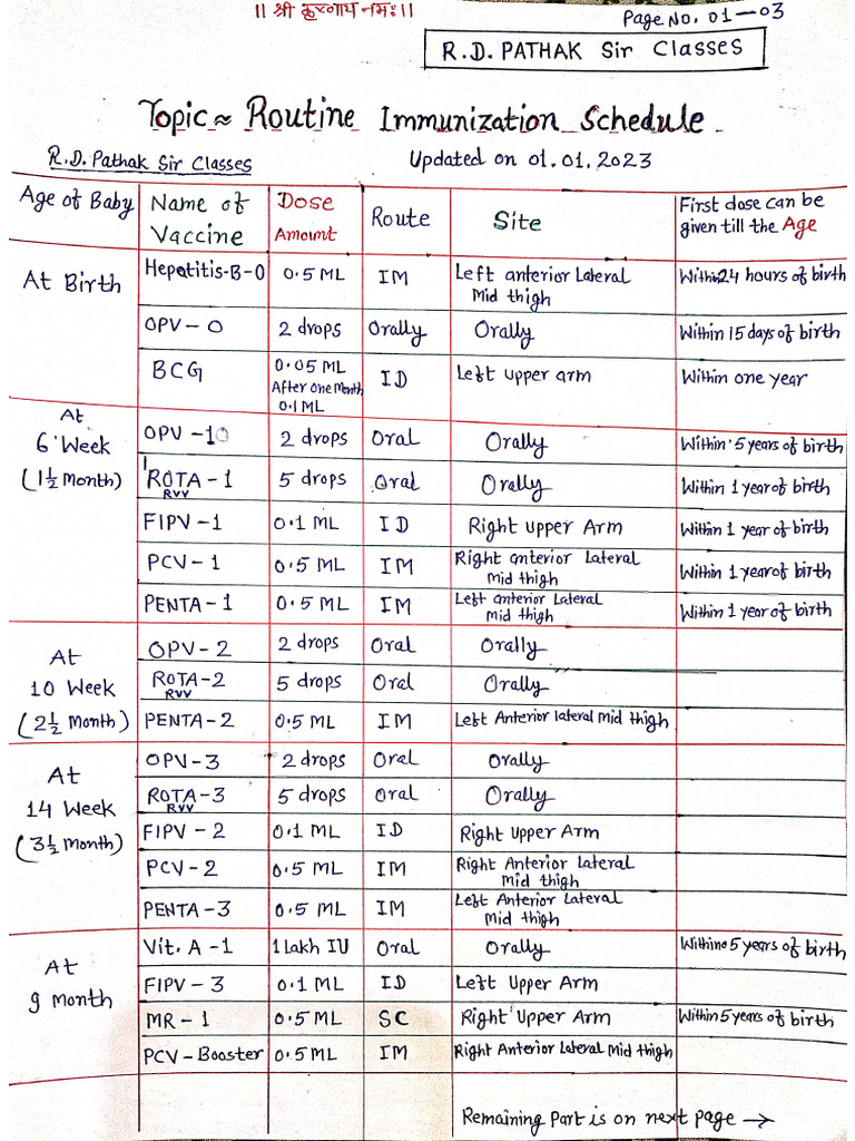 Routine Immunization Schedule | PDF