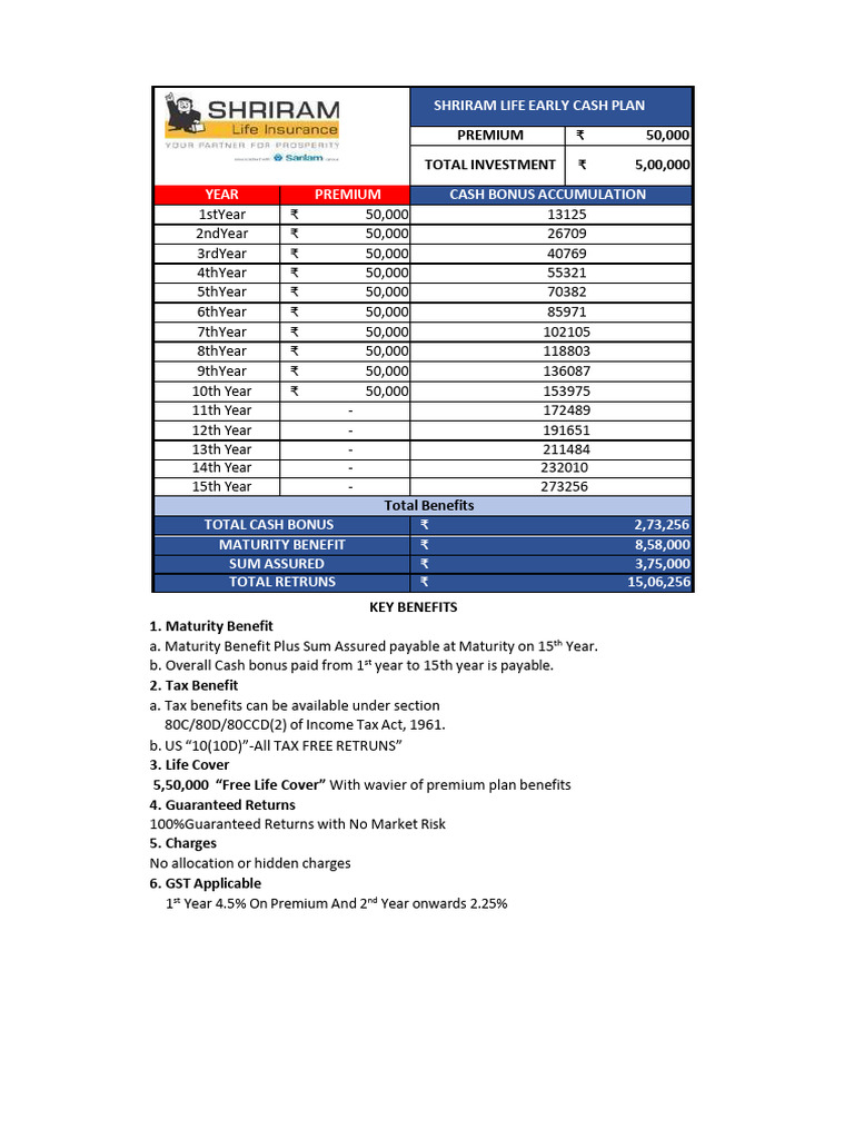 Early Cash Plan Super Growth Shriram 50k | PDF