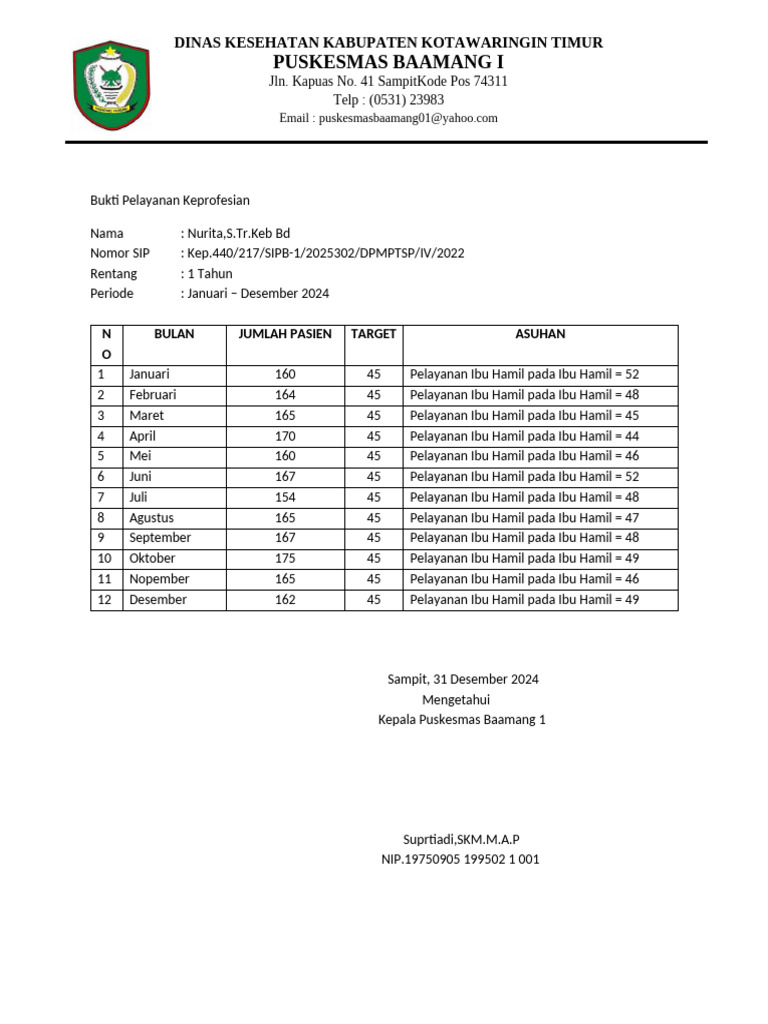 Bukti Kegiatan SKP | PDF