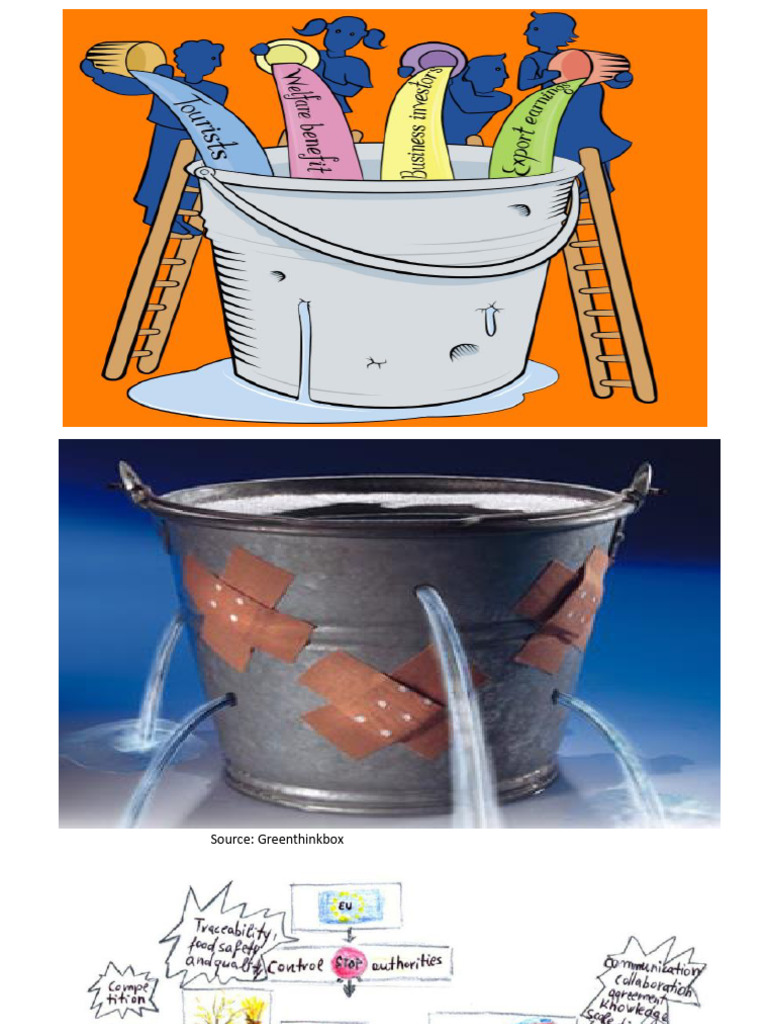 Presentation1 - Leaky Bucket | PDF