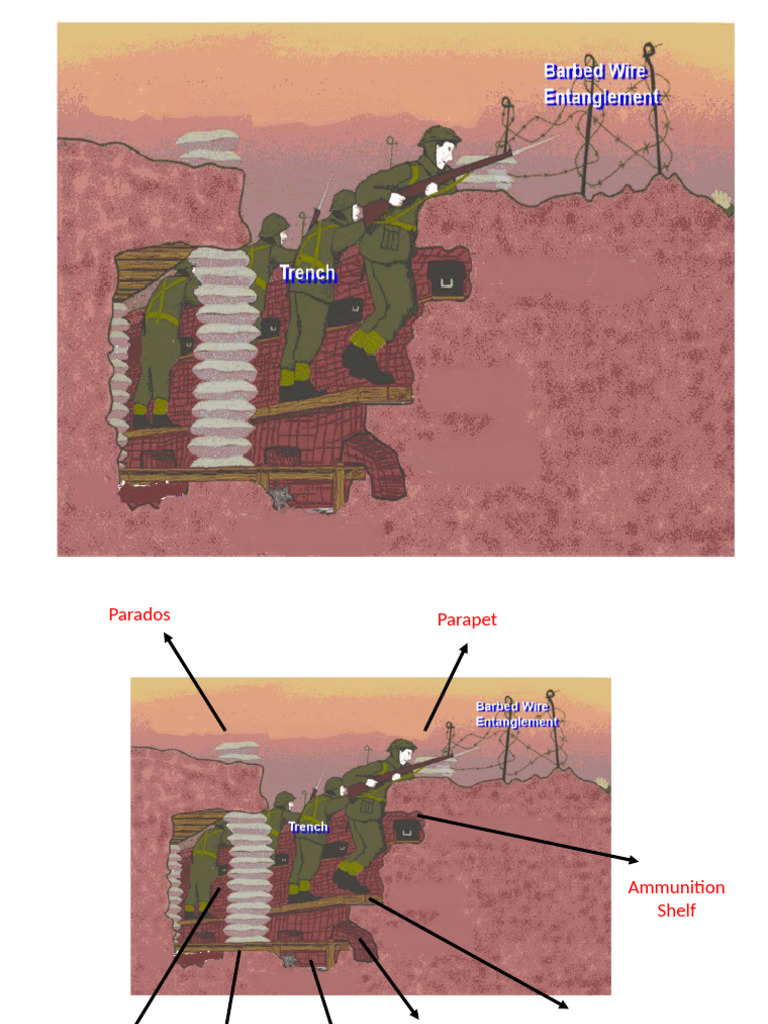 Inside A Trench Diagram | PDF