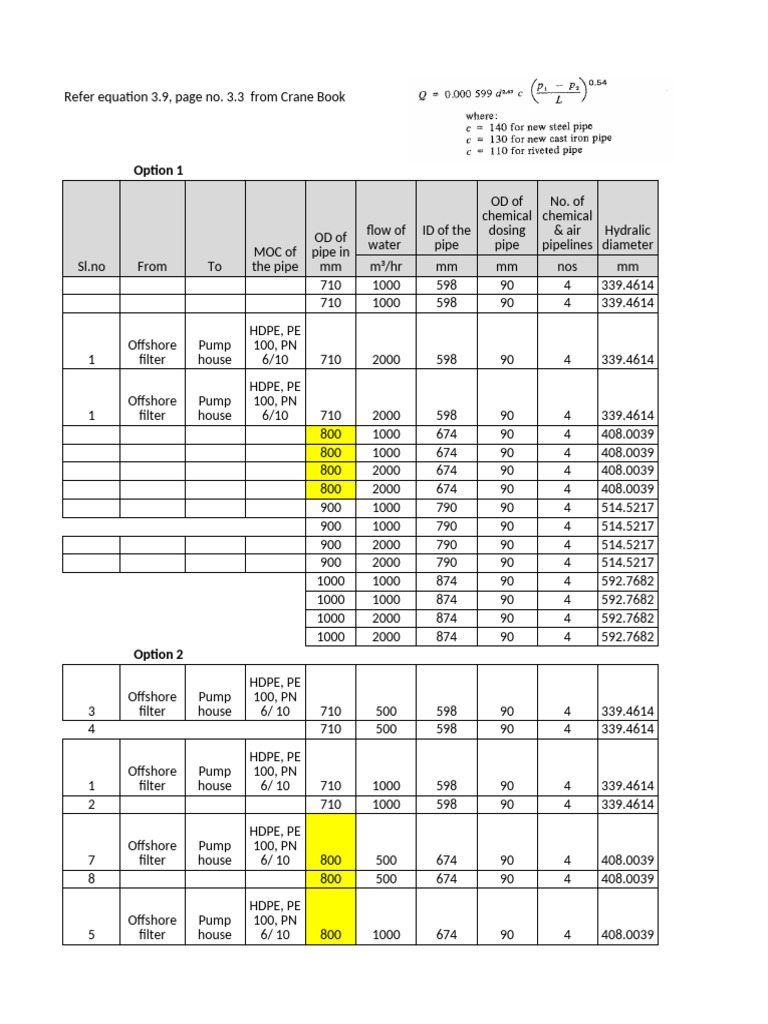 Pressure Drop Calculation | PDF | Pipe (Fluid Conveyance) | Pressure