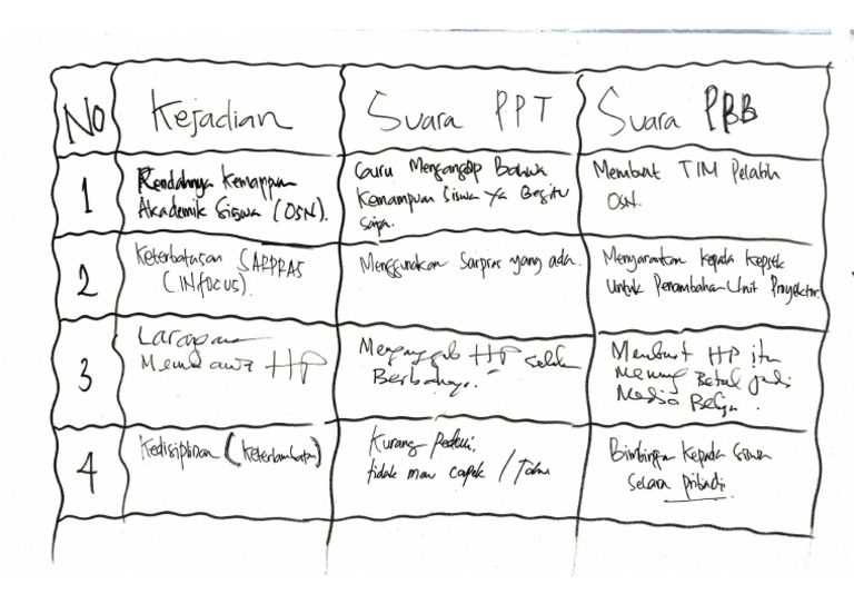 KP 2 Dari PPT Ke PPB | PDF