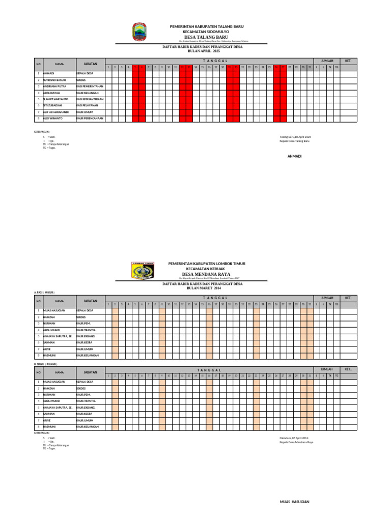 Daftar Hadir Kades dan Perangkat Desa | PDF