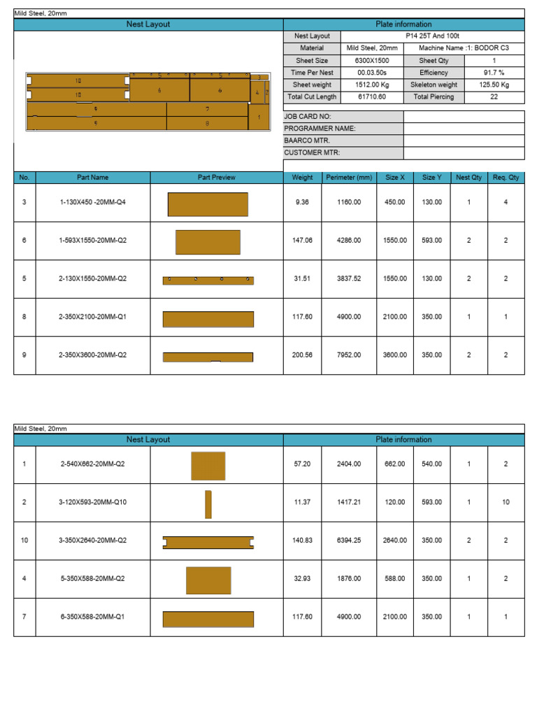 Nesting Report | PDF | Secondary Sector Of The Economy | Metals
