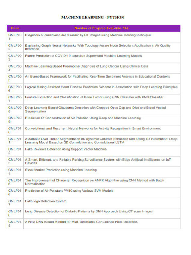 CS Machine Learning Projects | PDF