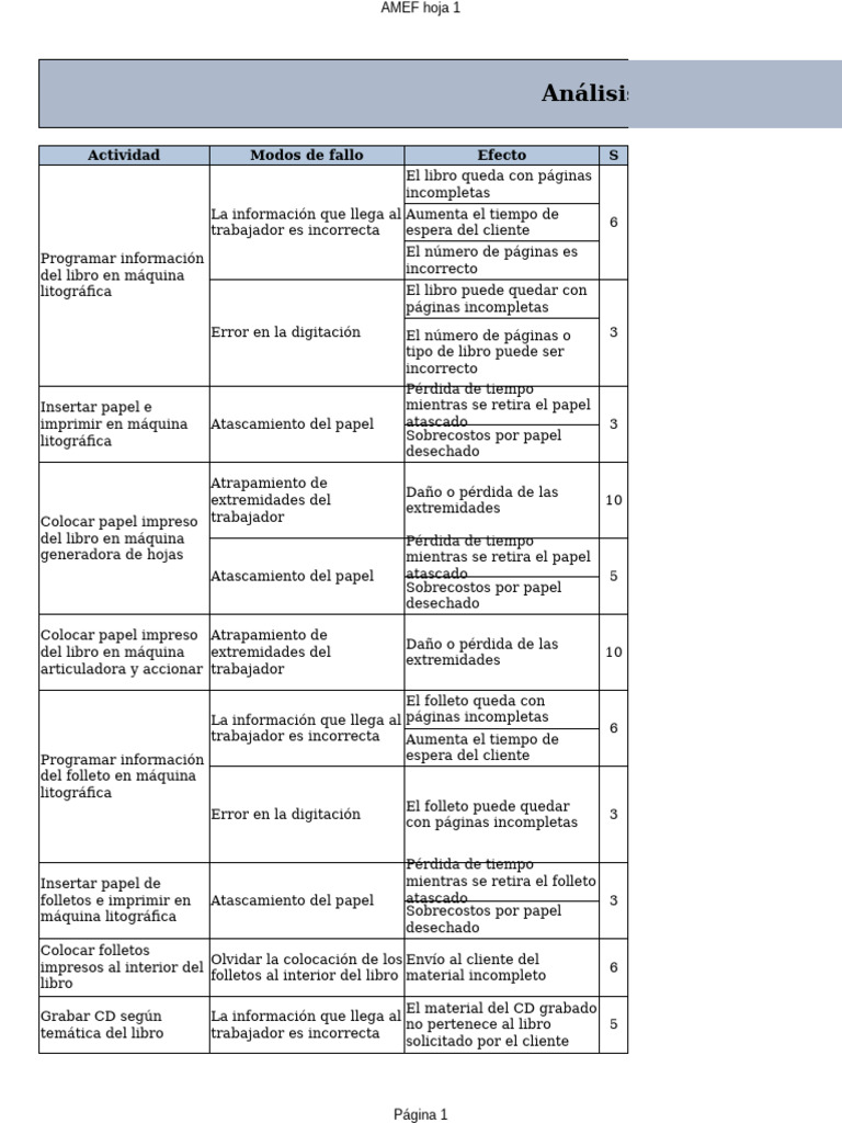 Plantilla Excel Analisis Amfe | PDF | Software | Papel