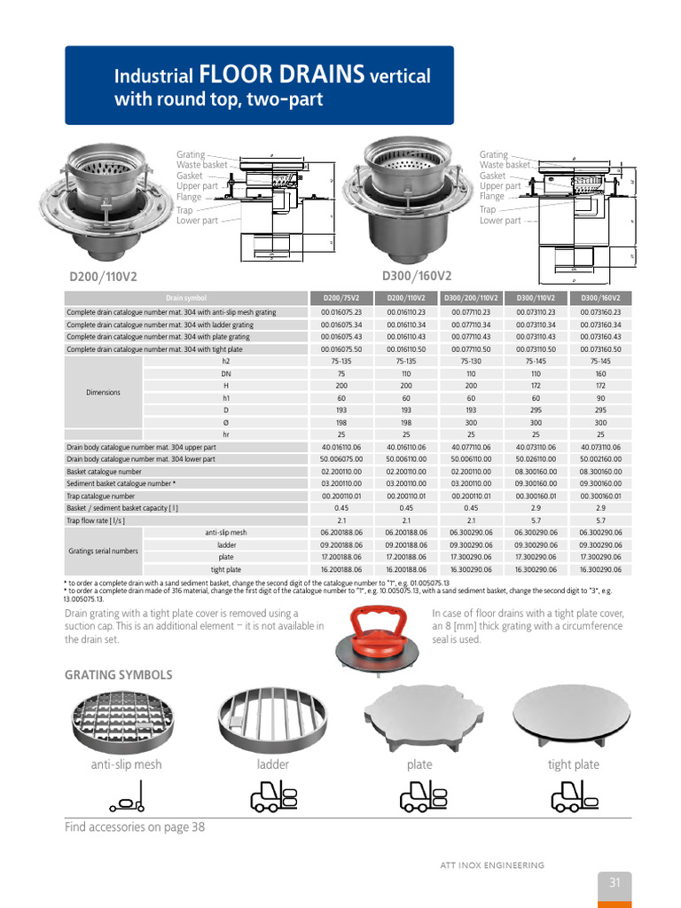 ATT Industrial Floor Drains | PDF
