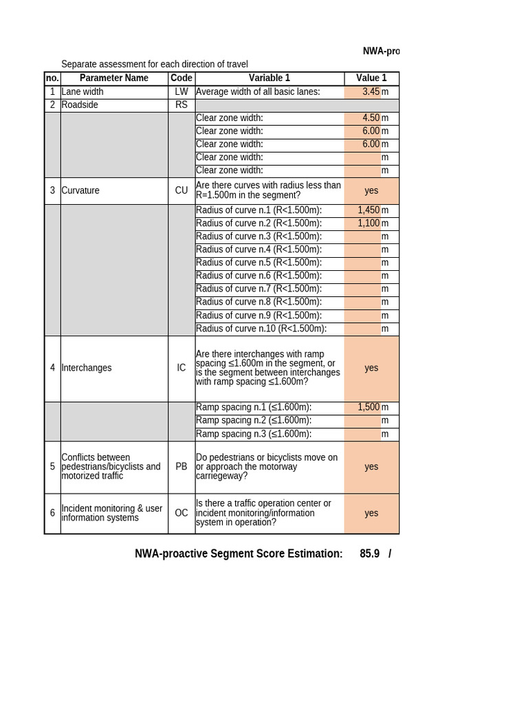 Network Wide Road Safety Assessment - Proactive Tool - v3 (202211 ...