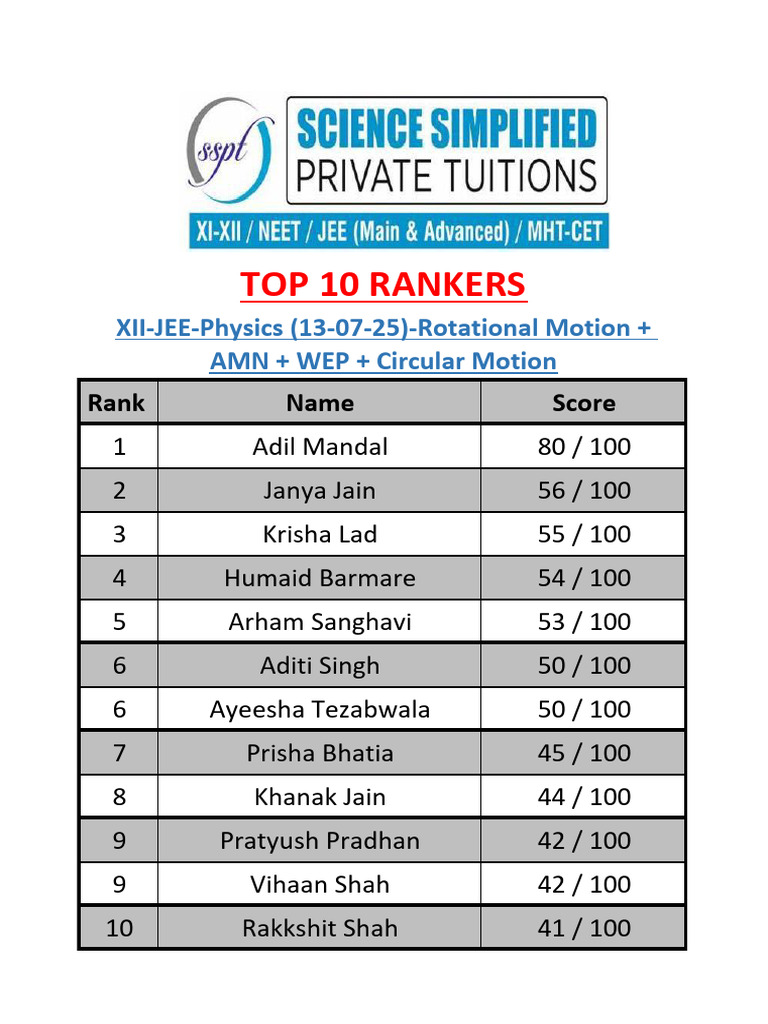 XII-JEE-Phy-Combo (13-07-25) 1 | PDF