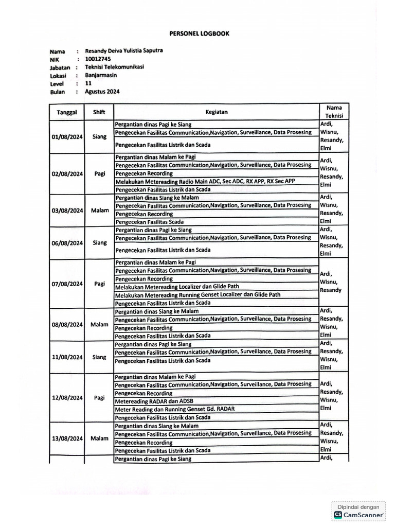 Personel Logbook Agustus | PDF