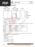 STD - 2 Gujarati | PDF
