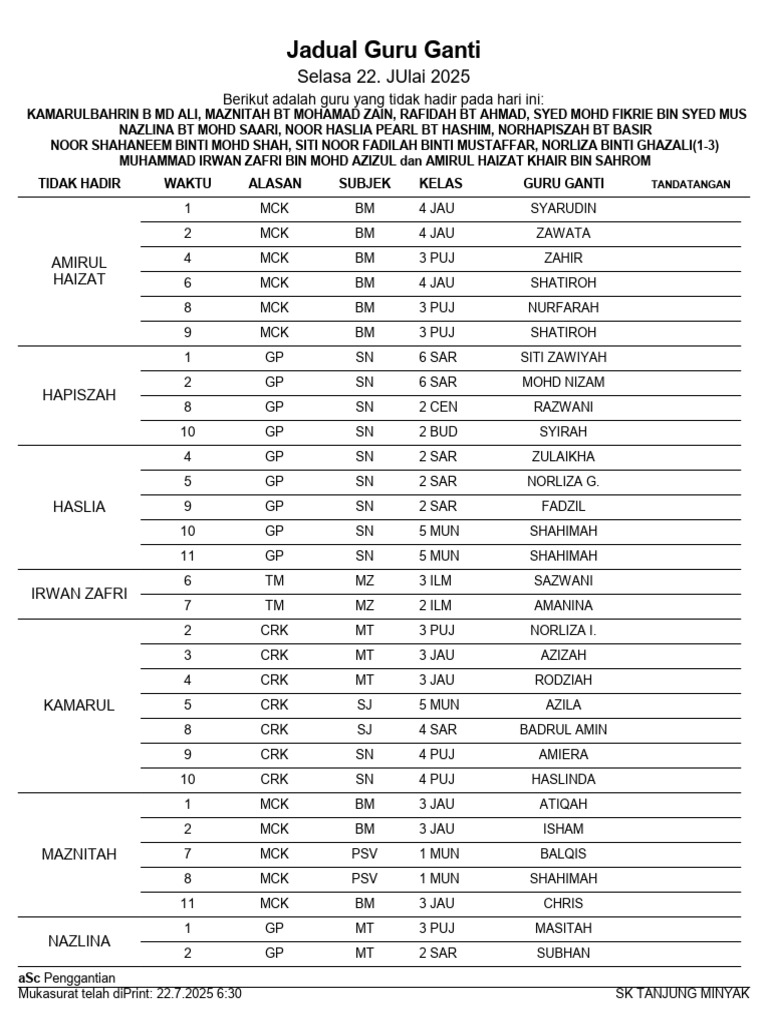 Jadual Guru Ganti: Selasa 22. Julai 2025 | PDF