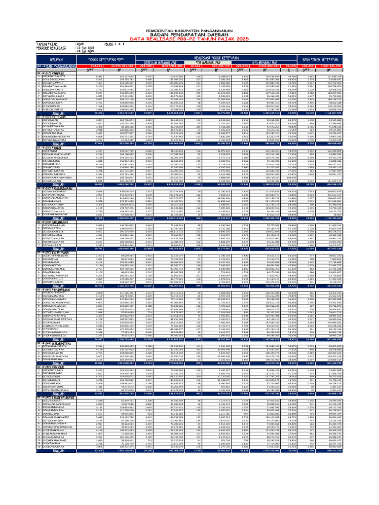 Realisasi PBB 2025-07-18 (Buku 1,2,3) | PDF