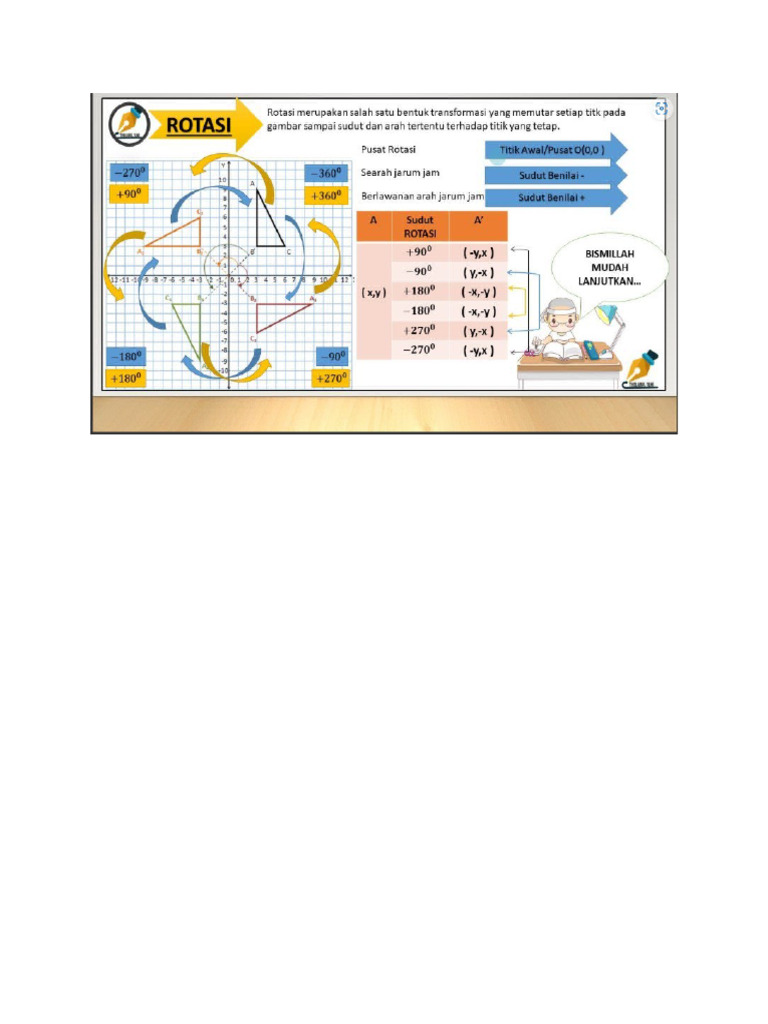 MTK Rotasi | PDF