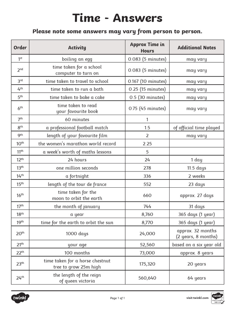 Time Maths Investigation Activity Answers | PDF | Military Operations