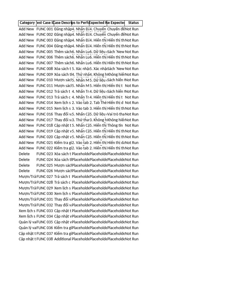 Test Cases Final | PDF