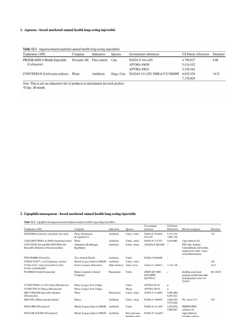 Materi - Contoh Sediaan Injeksi Dan Implant - Dipasaran | PDF
