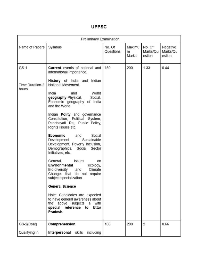 Syllabus Previous Year Cutoffs Type of Posts and Necessary Information ...