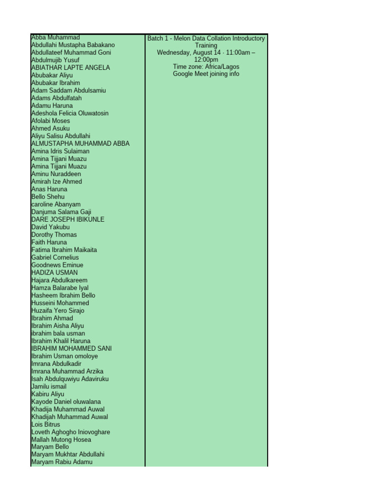 Melon NG Contract Agreement Updated (Responses) | PDF | Muhammad | Mecca