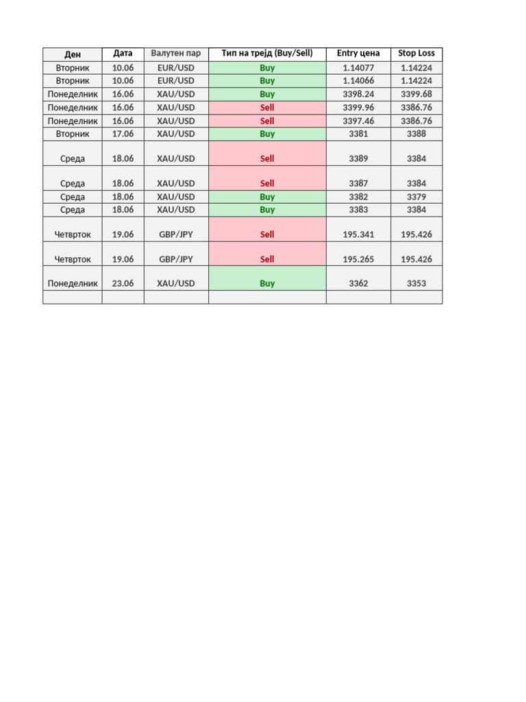 Forex Trading Journal Templateww | PDF