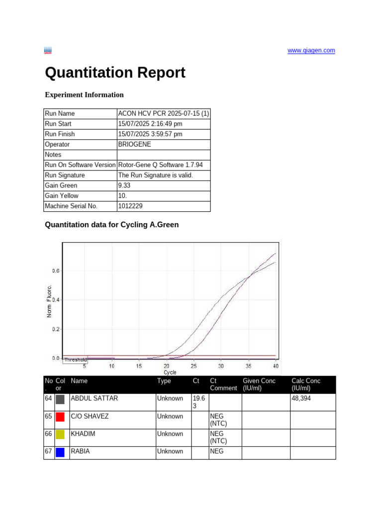 Acon HCV PCR 2025-07-15 | PDF