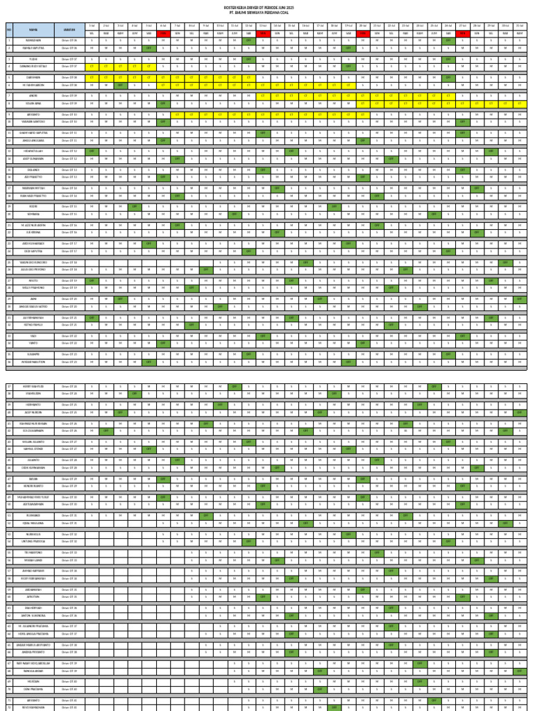 Rooster Operator Exca, Greder, Dozer & Master 2025 | PDF