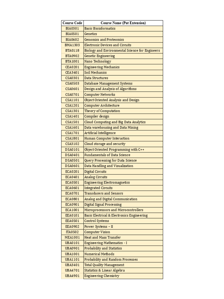 Comprehensive Course List for Engineering | PDF