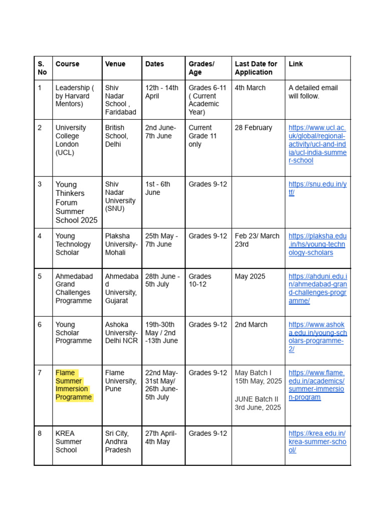 Summer School Programs in India 2025 | PDF | Military Operations