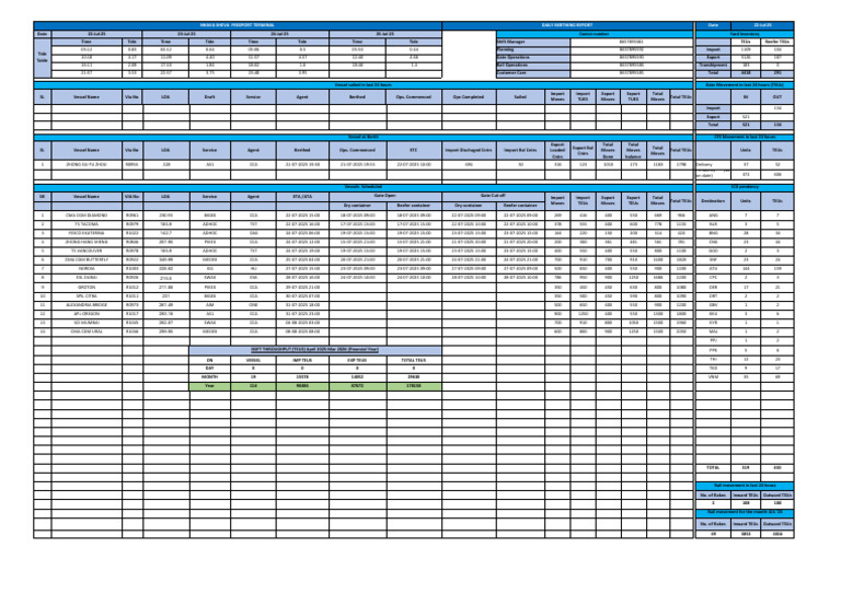 NSFT Daily Berthing Report 22-Jul-25 | PDF | Shipping | Freight Transport