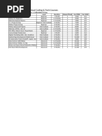 Anaya Practice Time | PDF