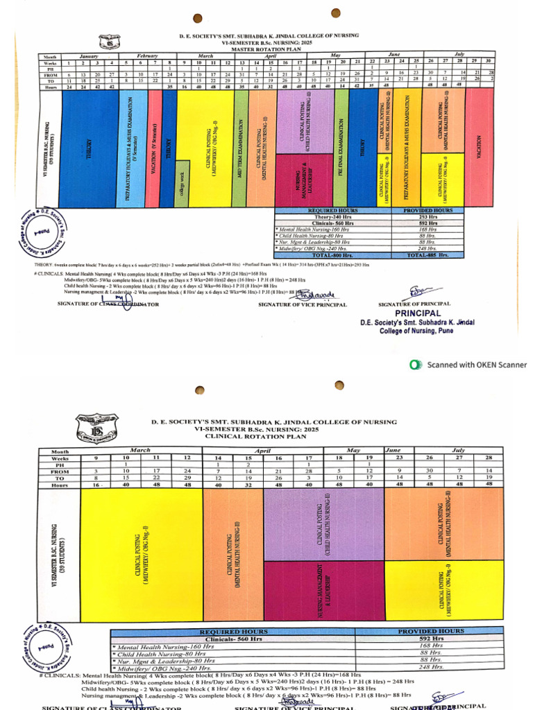 Rotation Plan | PDF