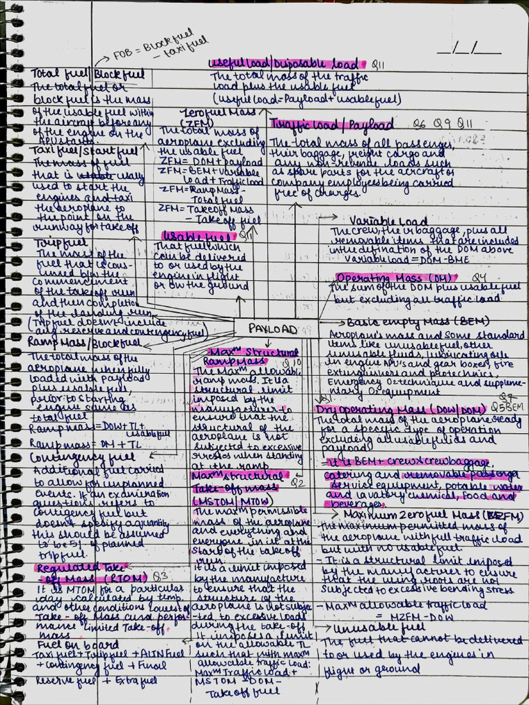 Payload Gen Nav Part-1 | PDF