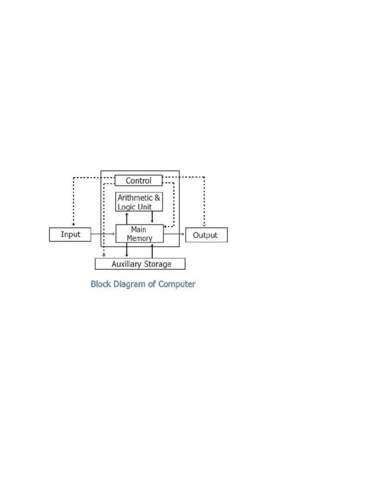 UNIT 1 (Introduction To Components of Computer System) PPS (BCS101 ...