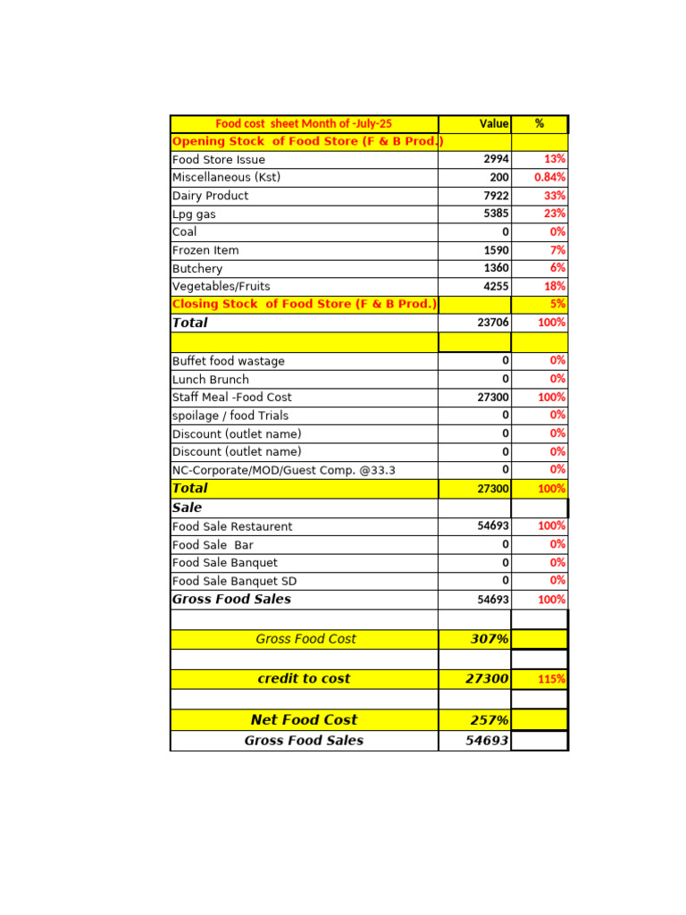 Food Cost Updated July 25 | PDF | Cooking | Eating Behaviors Of Humans