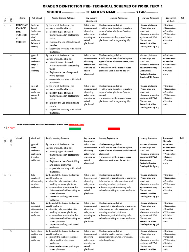 Grade 9 Term 1 Pretechnical Schemes Distinction 2025 Teacher - Co - Ke ...