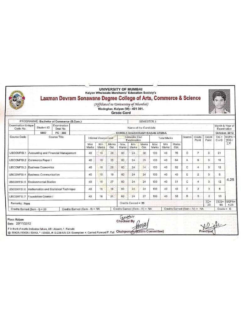 BCom All Marksheets Shashi Kamble Compressed | PDF