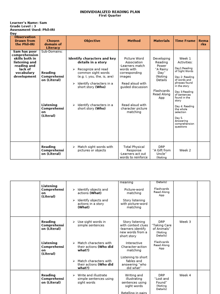 Individualized Reading Plan English 3 | PDF | Reading Comprehension ...