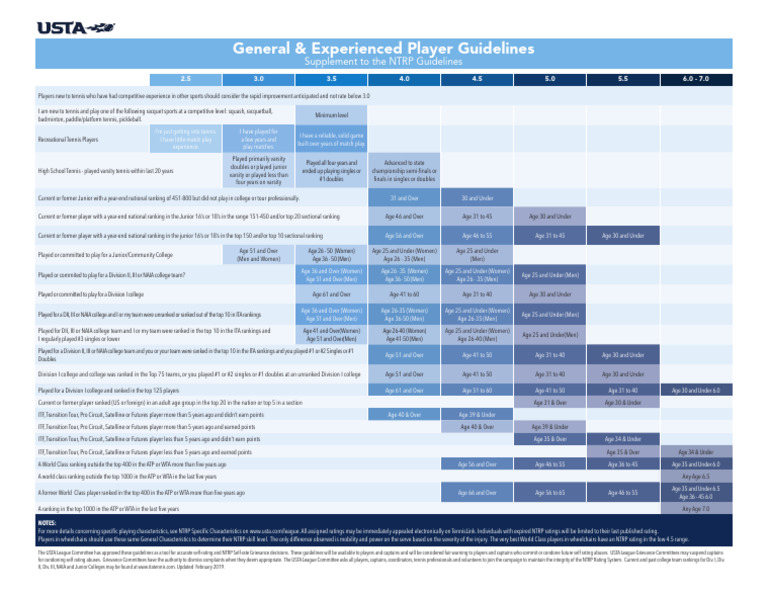 Experience Player NTRP Guidelines | PDF | Sports