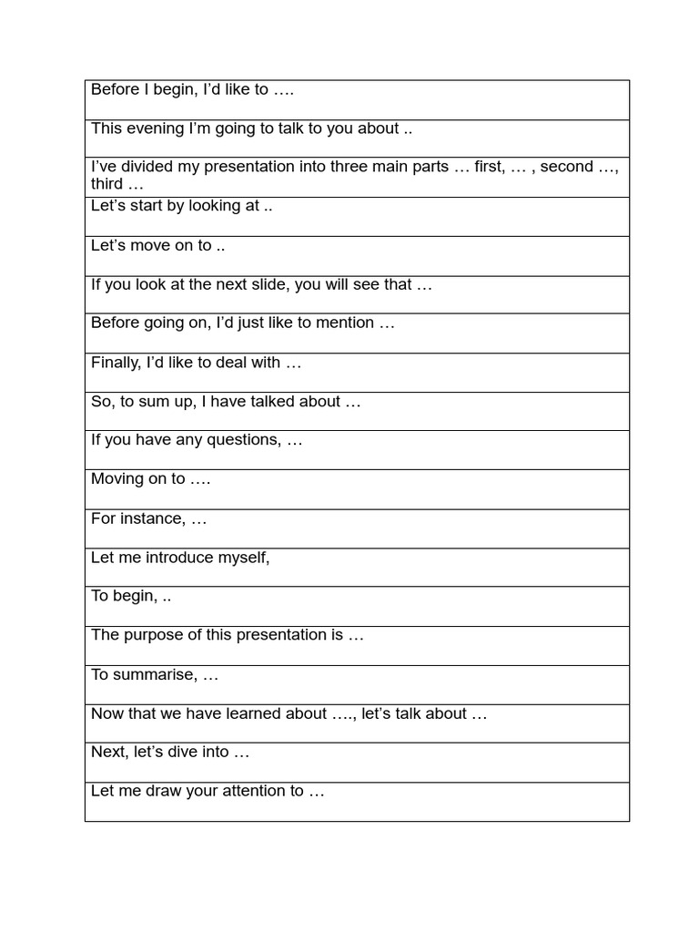 Signpost Activity | PDF