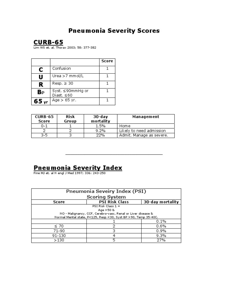 Pneumonia Severity Scores | PDF