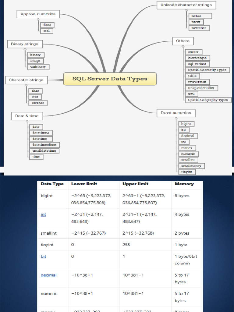 DAY 3 SQL Server Lab1 - p2 | PDF