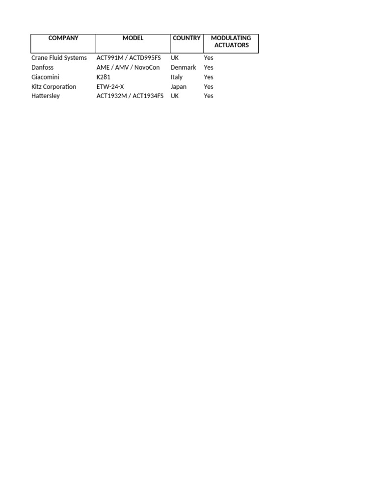 Filled PICV Actuator Comparison | PDF