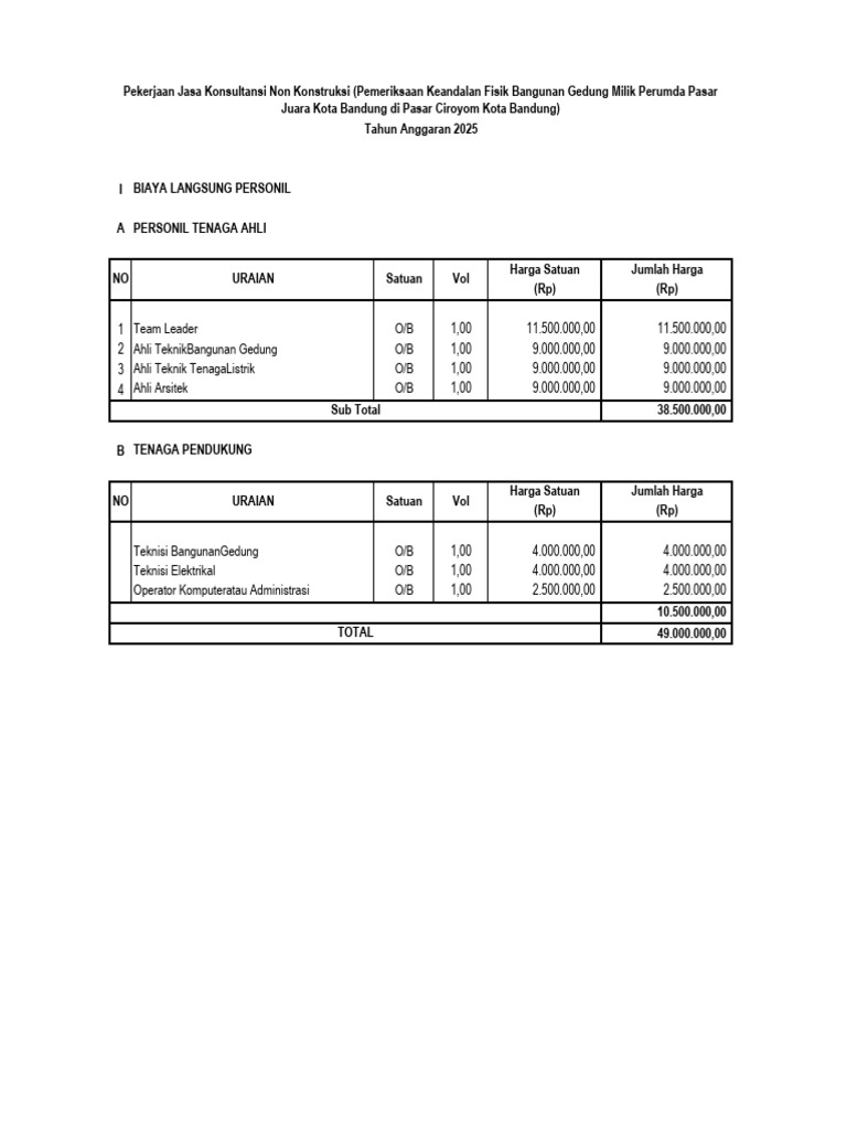 RAB Audit Gedung Pasar Ciroyom B | PDF