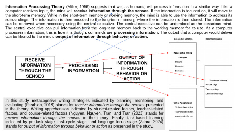 Visual Framework | PDF