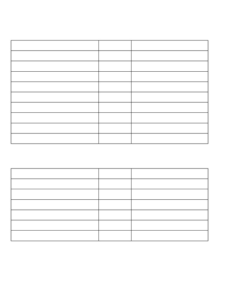 Myanmar MACCS Port and Airport Codes | PDF